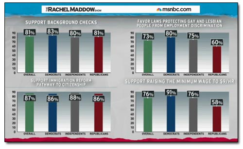 Rachel Maddow Exposes GOP Obstructionism, While Media Is Shocked By ...